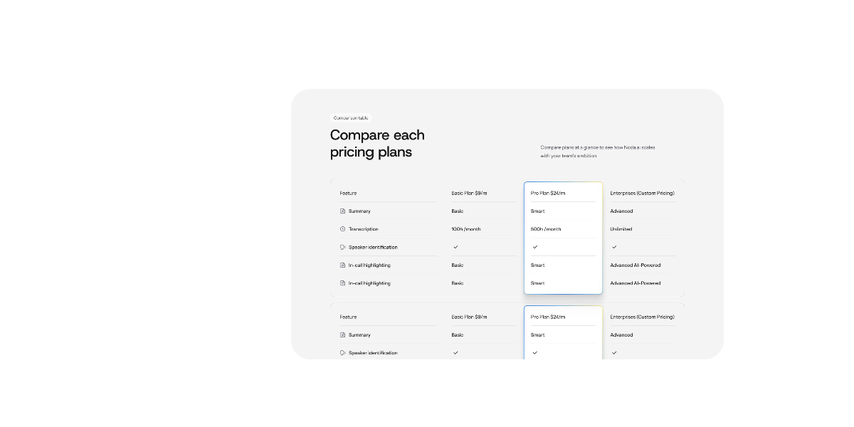 Noda Table 02 Component for Webflow, Figma & Framer | Flowbase